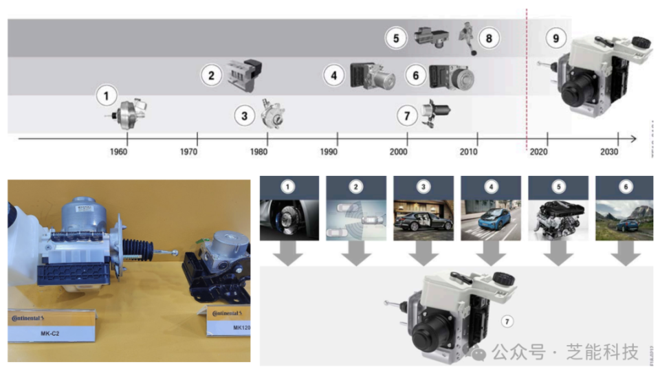 被宝马拉黑的刹车系统MKC2_腾讯新闻