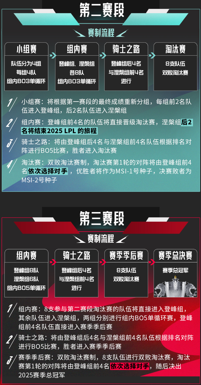 【每日一撸】新赛季LPL采用Solo选边；Mlxg称RNG仍然不会还钱_腾讯新闻