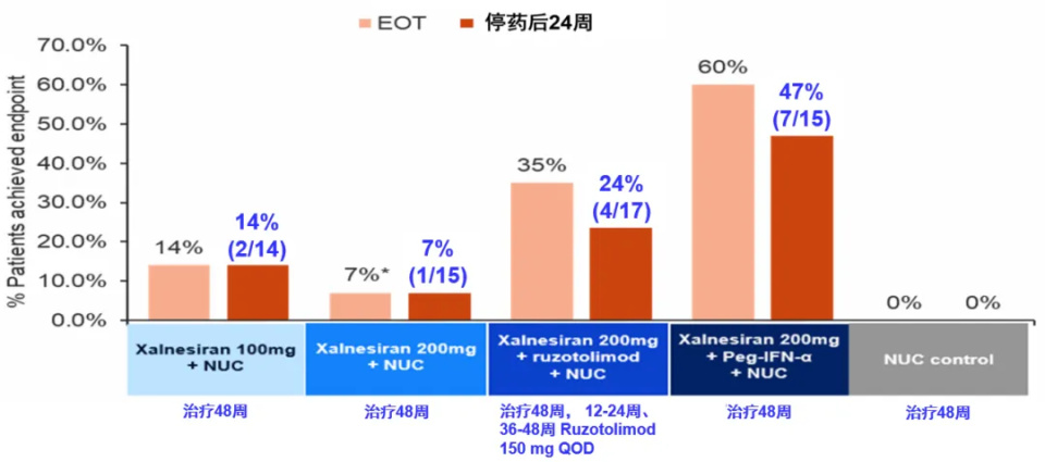 庄辉院士：慢性乙型肝炎功能性治愈不是梦_腾讯新闻