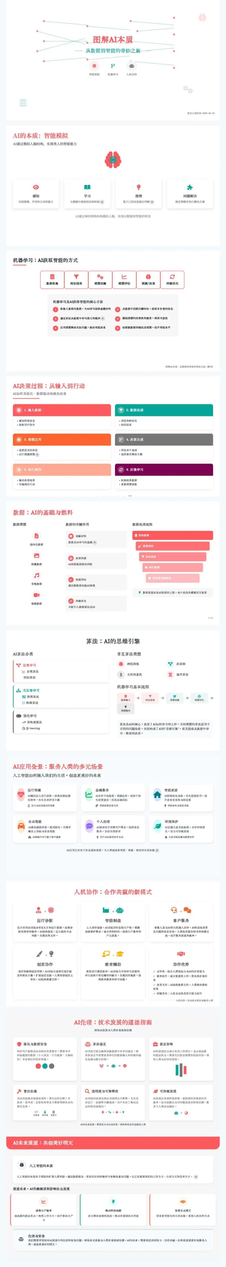 一个智能体搞定所有Office工作，Skywork将彻底改变我们的工作方式！_腾讯新闻