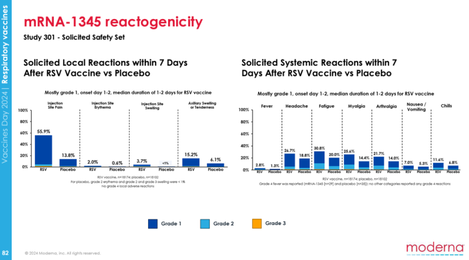重磅！Moderna第二项mRNA疫苗获FDA批准上市_腾讯新闻