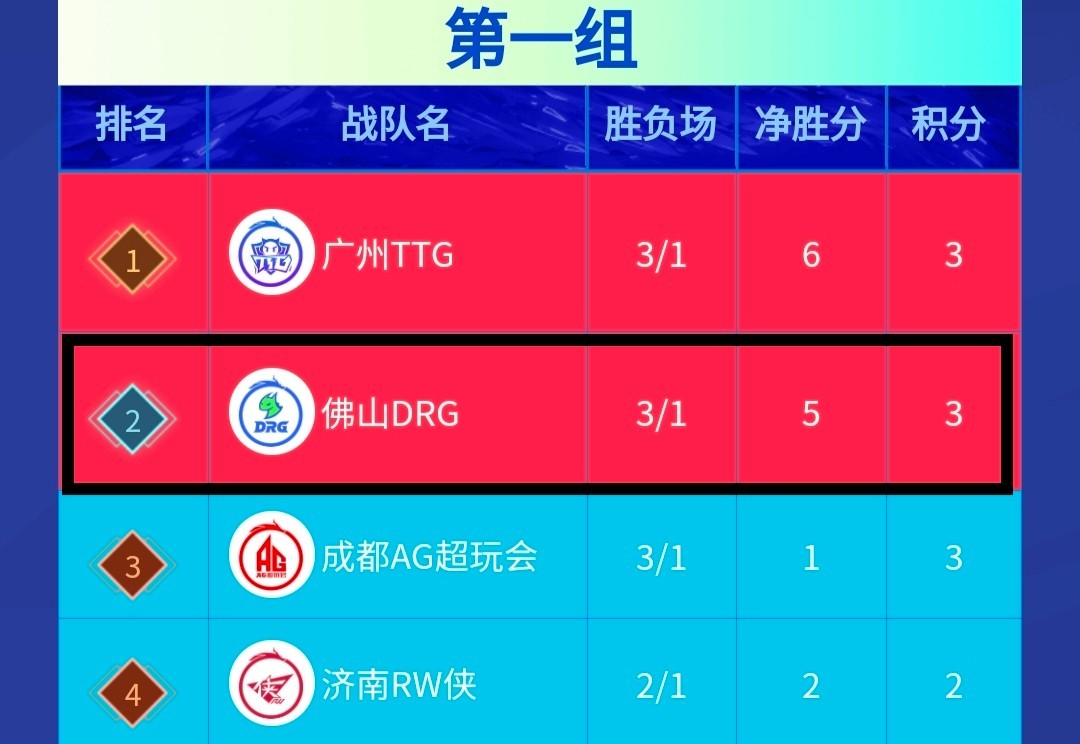 a组彻底乱套了！AG超玩会击败EDG，TTG逆袭击败DRG