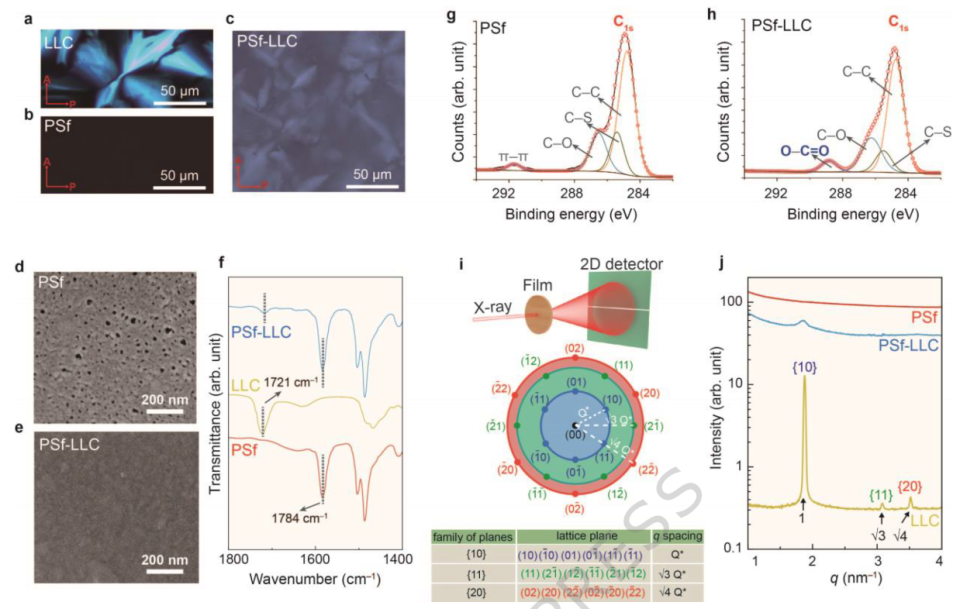 中科大吕兴霖课题组《自然·通讯》：自组装液晶中间层调控界面聚合，高性能纳滤膜取得新突破_腾讯新闻