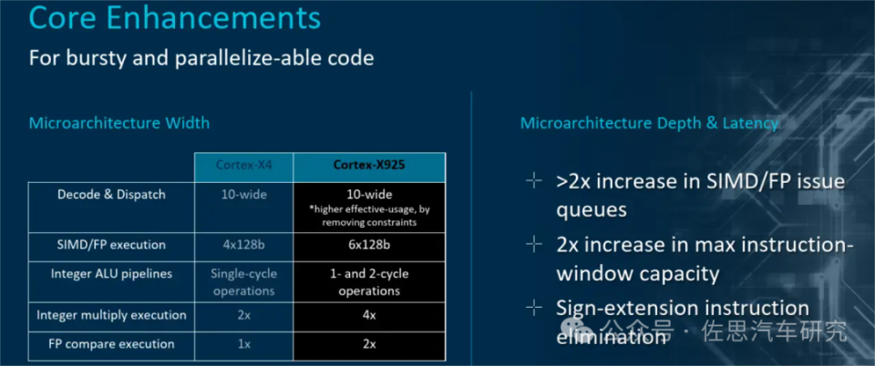 联发科推出全球首款3纳米汽车芯片CT-X1挑战高通SA8295_腾讯新闻