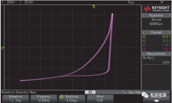 干货｜超结功率MOSFET输出电容迟滞效应及ZVS软开关影响_腾讯新闻