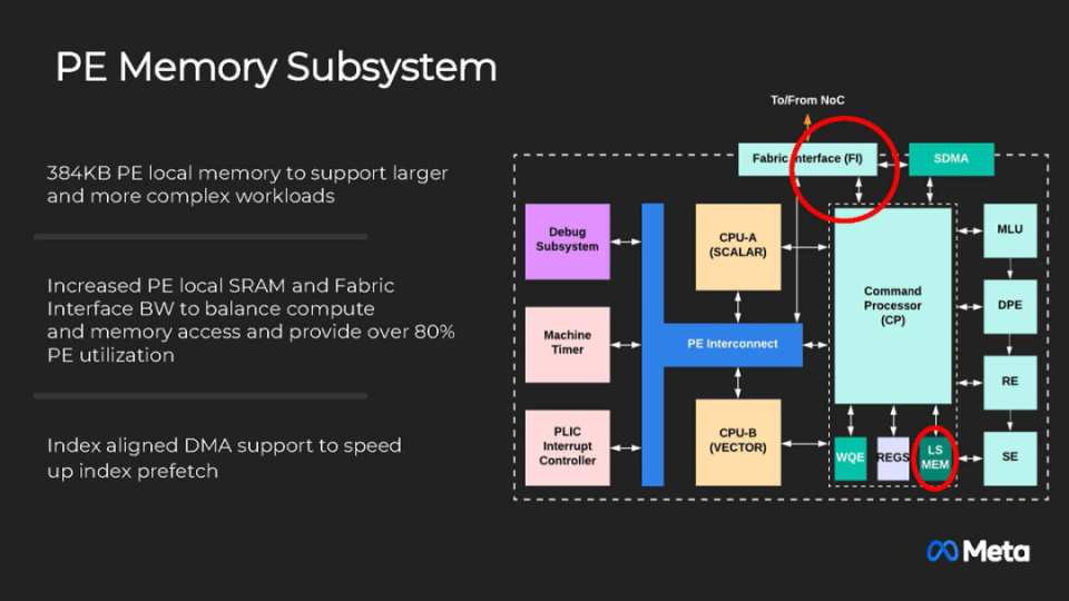 2024 Hot Chips ｜Meta 下一代MTIA：专用于推荐推理的AI处理器_腾讯新闻