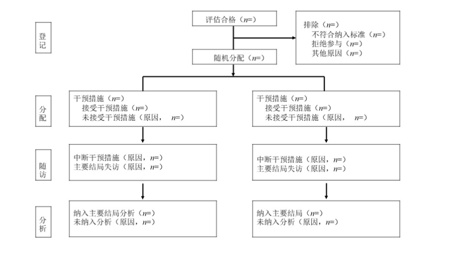 CONSORT声明——RCT研究的 “独门秘籍”_腾讯新闻