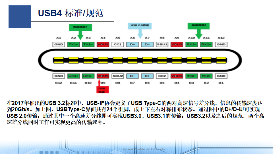 慧能泰的助力USB4，地表最强eMarker HUSB332E介绍，了解更多USB4领域的干货和市场趋势_腾讯新闻