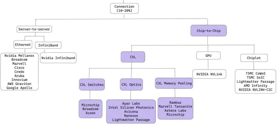 Ayar Labs：挑战计算中心“最后一米”，LLM浪潮下的硅光探路者_腾讯新闻