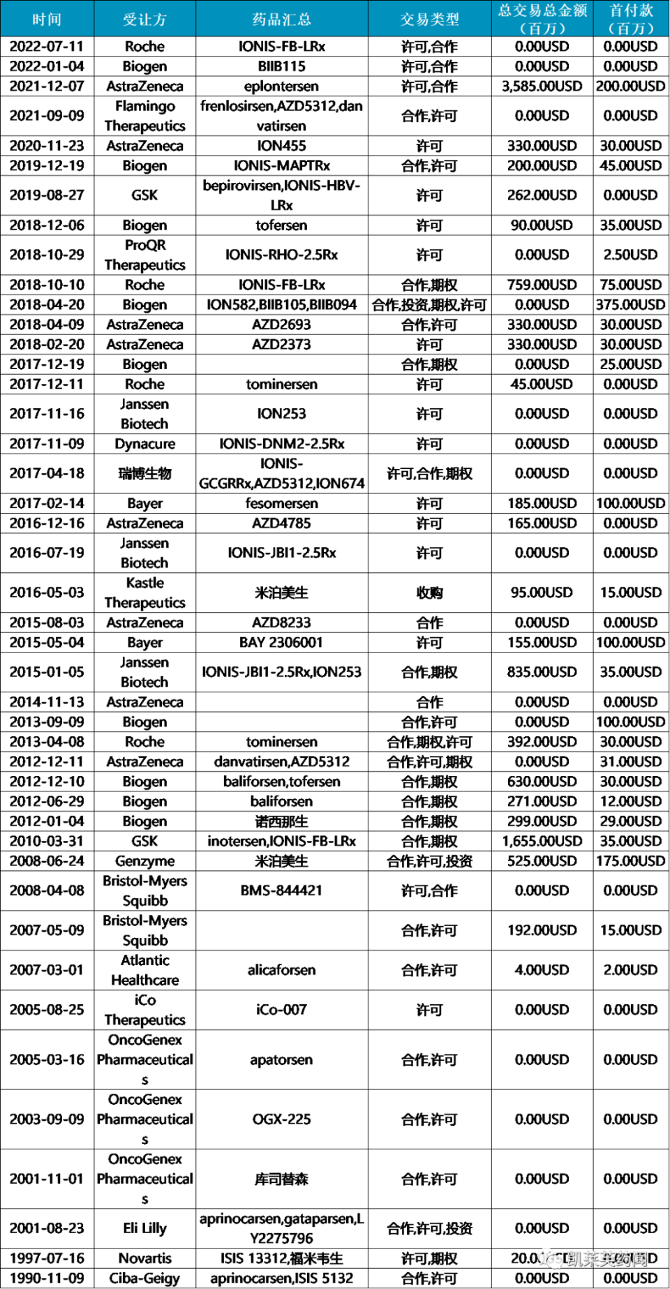 发作率降低96%！Ionis反义疗法Donidalorsen预防遗传性血管性水肿(HAE)的研究取得积极进展_腾讯新闻