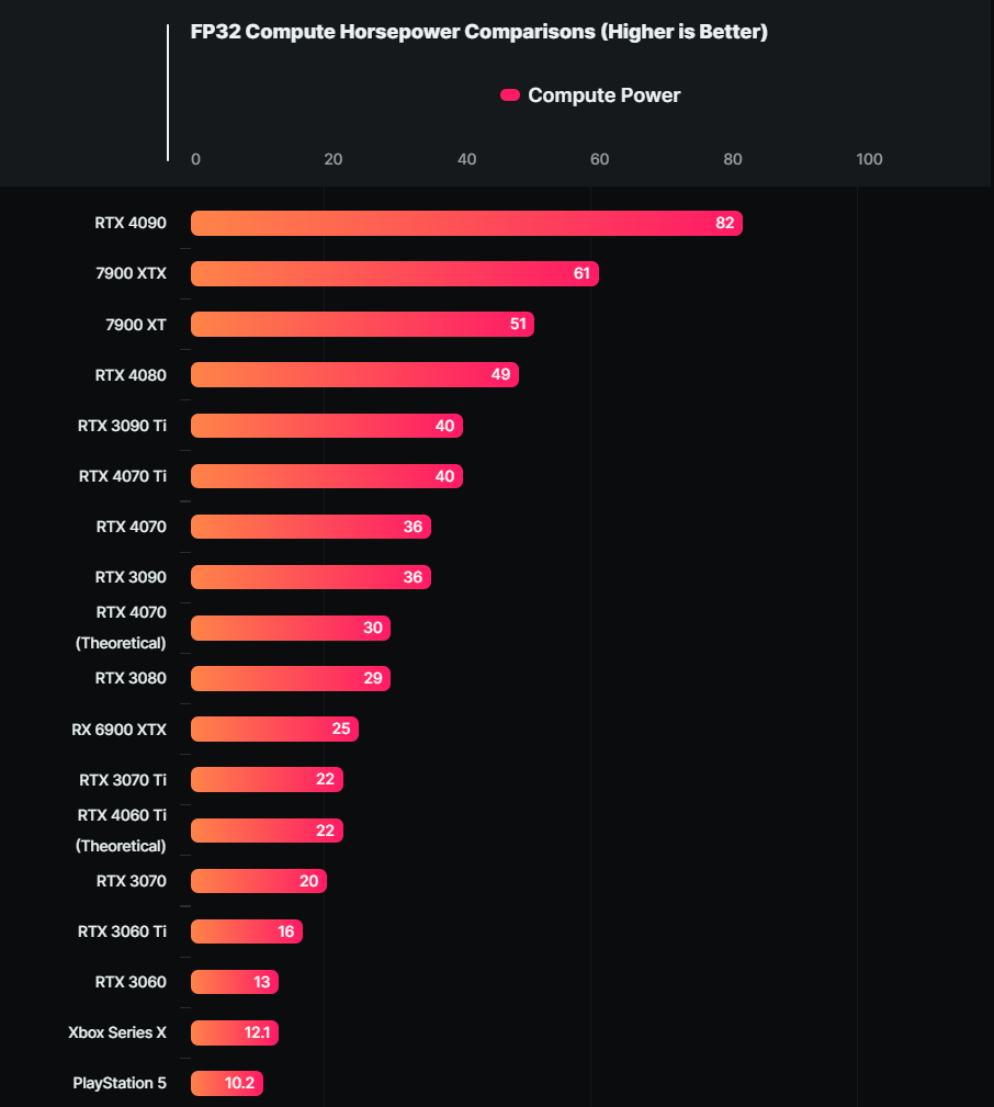 消息称英伟达 GeForce RTX 4060 Ti和RTX 4060 将于 5 月推出_腾讯新闻