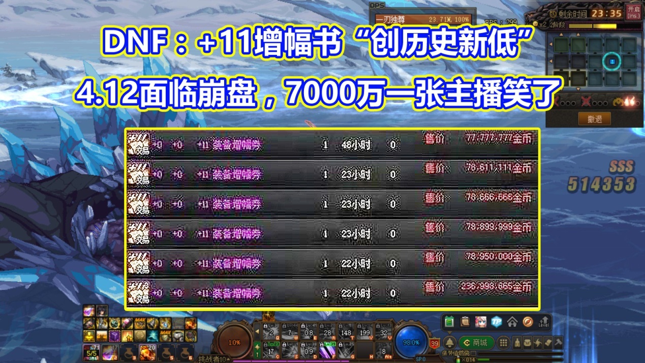 DNF：11增幅书“创历史新低”！4月面临崩盘，7000万一张主播笑了