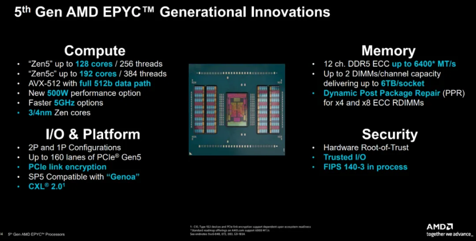 第五代AMD EPYC 9755处理器深度测试：128核Zen 5无惧计算挑战 树立新标杆_腾讯新闻