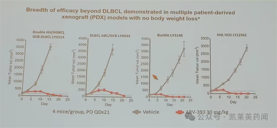 Arvinas：首次披露靶向BCL6 PROTAC降解剂ARV-393的化学结构，有望于2024年上半年开展人体试验！_腾讯新闻