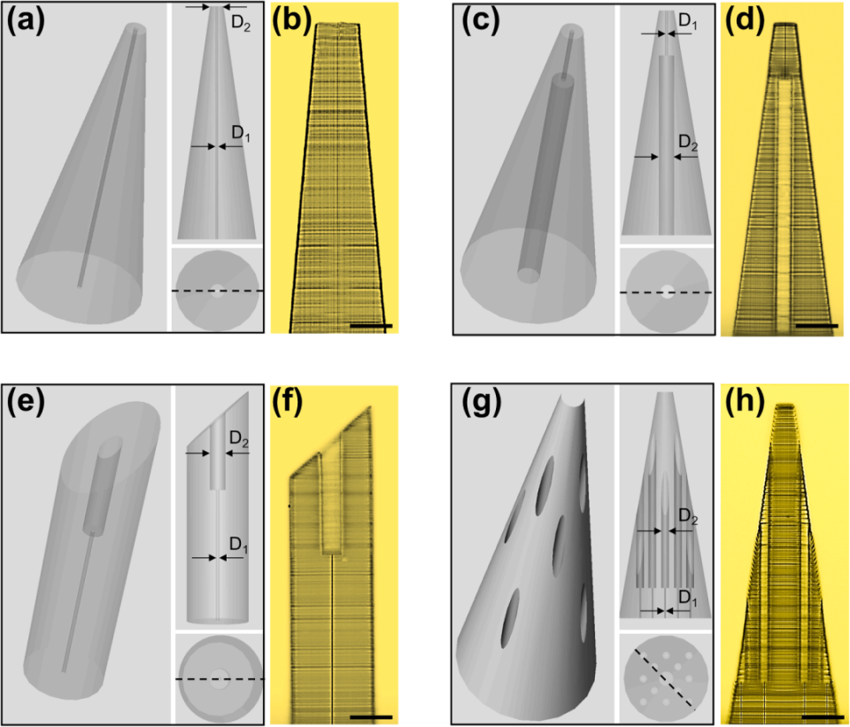 北京理工大学姜澜院士、韩伟娜研究员课题组《Addit. Manuf.》：具有高三维能力和高结构精度的定制微针的制造_腾讯新闻