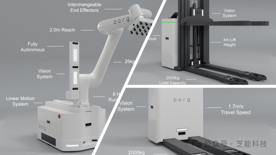Borg 01：底特律机器人初创企业的模块化设计_腾讯新闻