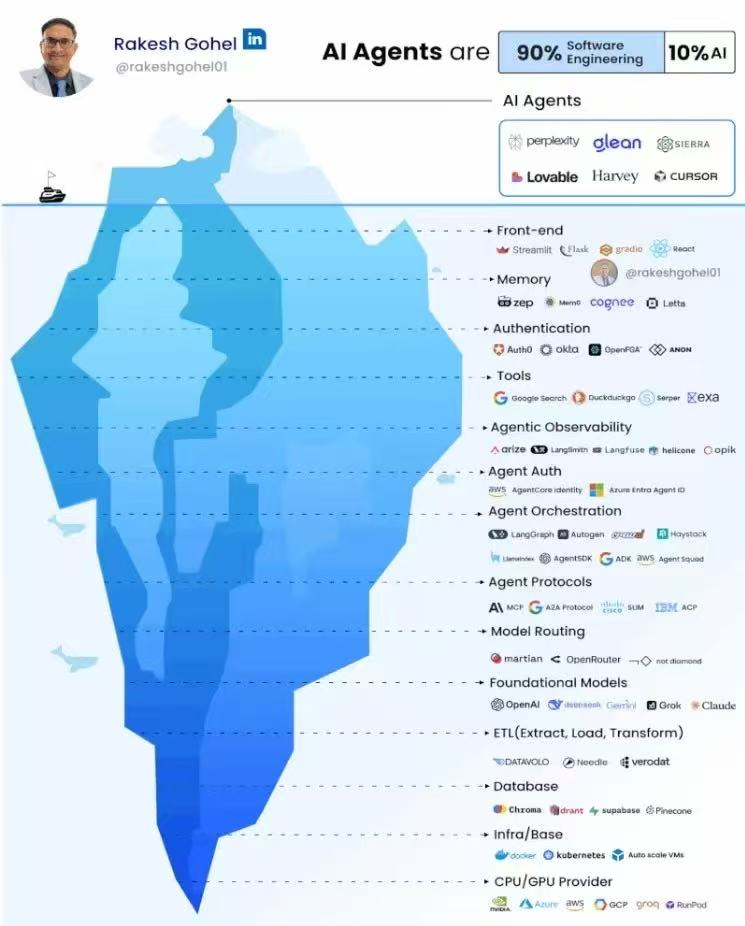 Z Potentials｜Sheet0.com王文锋，两人团队融资500万美元，要打造属于Agent的Google.com_腾讯新闻
