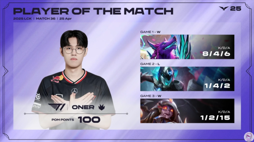 大战3局！Oner莉莉娅睡4个T1击败DK！小吕布首发稳了？_腾讯新闻