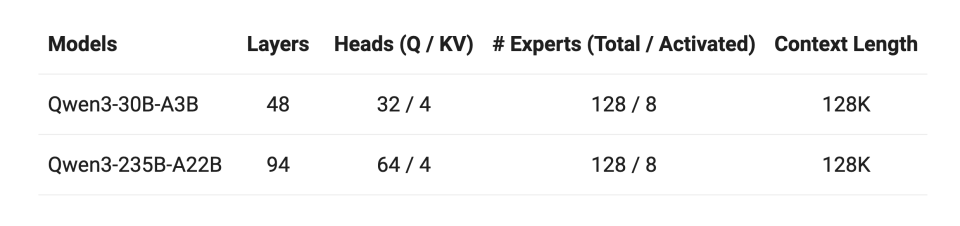 阿里Qwen3深夜开源！8款模型、集成MCP，性能超DeepSeek-R1，2小时狂揽16.9k星_腾讯新闻