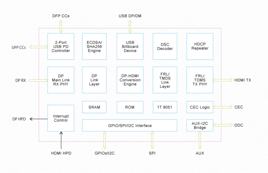 充电供电双端一体化，PD3.1 DRP芯片最新全面汇总_腾讯新闻
