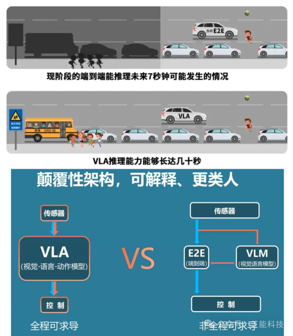 自动驾驶新风向：VLA（Vision-Language-Action）模型是如何崛起的？_腾讯新闻