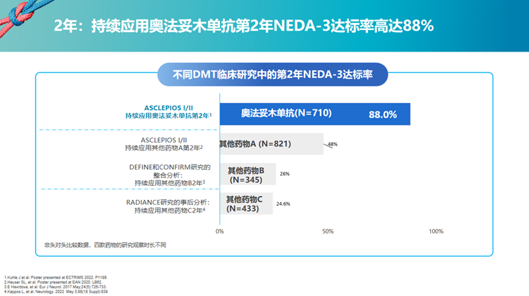 NCN 2024 | 冯慧宇教授：NEDA-3早达标，MS近治愈，高效兼安DMT展现硬实力_腾讯新闻