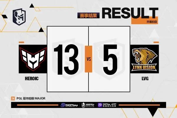 作业不要，干碎黑豹！LVG 13-9 FURIA取得首胜，EF、SAW、C9、Heroic取得2-0_腾讯新闻