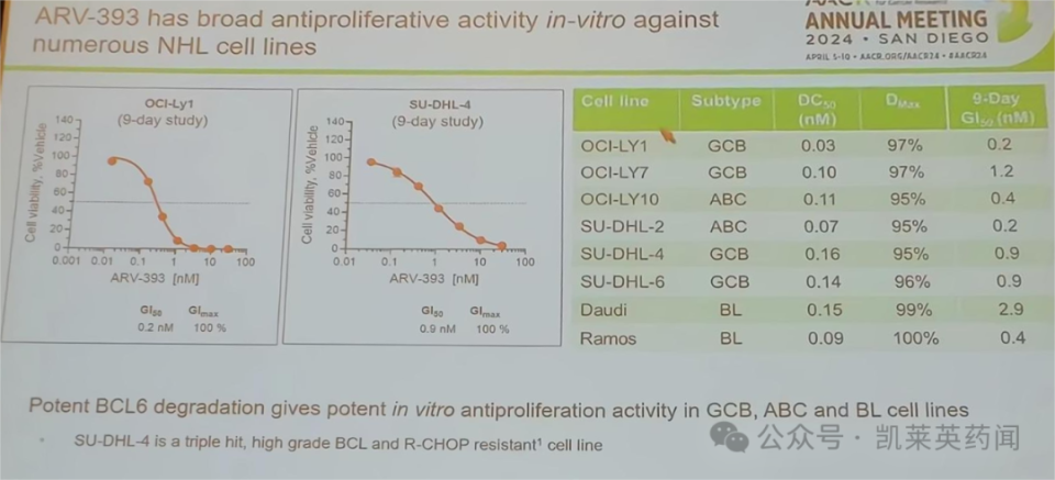 Arvinas：首次披露靶向BCL6 PROTAC降解剂ARV-393的化学结构，有望于2024年上半年开展人体试验！_腾讯新闻