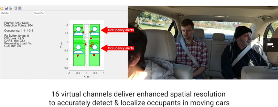 汽车CPD，UWB和毫米波该选谁？_腾讯新闻