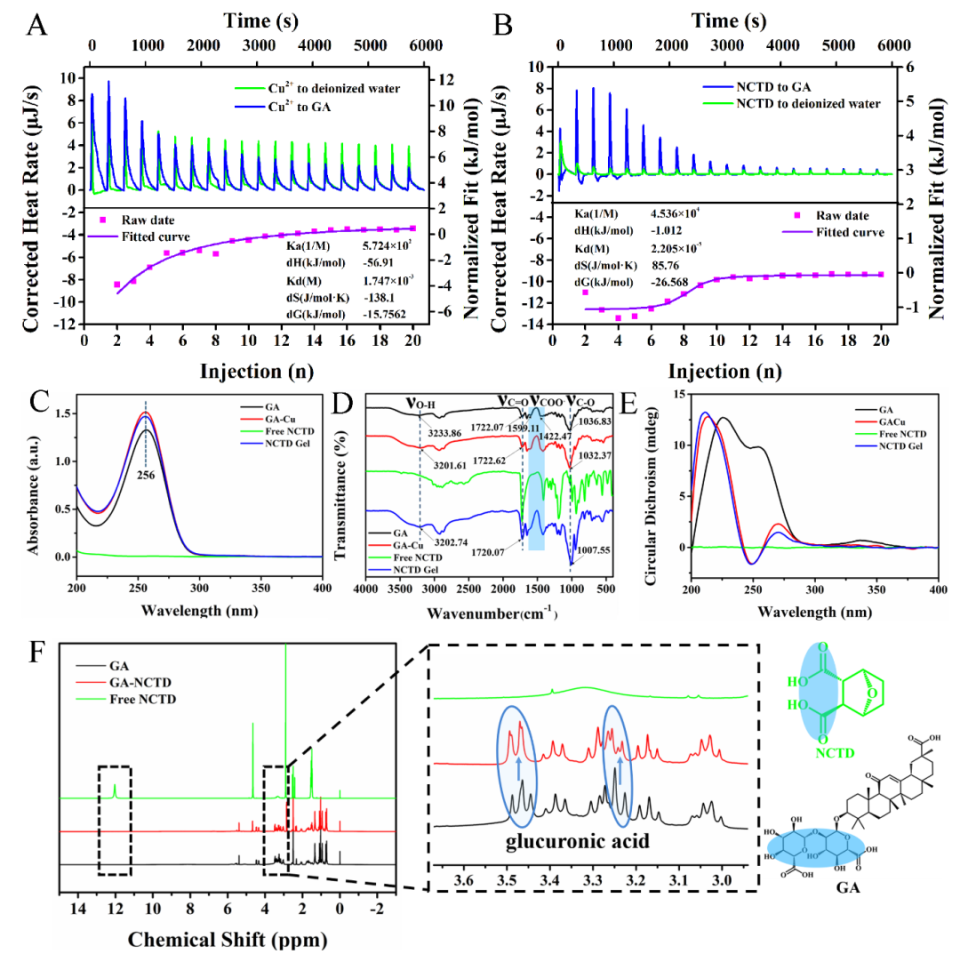 《Bioact. Mater.》北京中医药大学王鹏龙：天然小分子无载体可注射水凝胶实现激光介导的光-类芬顿抗肿瘤治疗_腾讯新闻