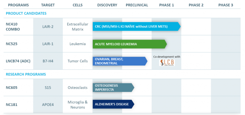 陈列平创立的NextCure，放弃单抗药物，转向ADC_腾讯新闻