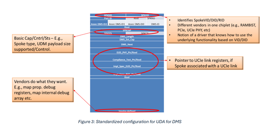详细解读 UCIe 2.0_腾讯新闻