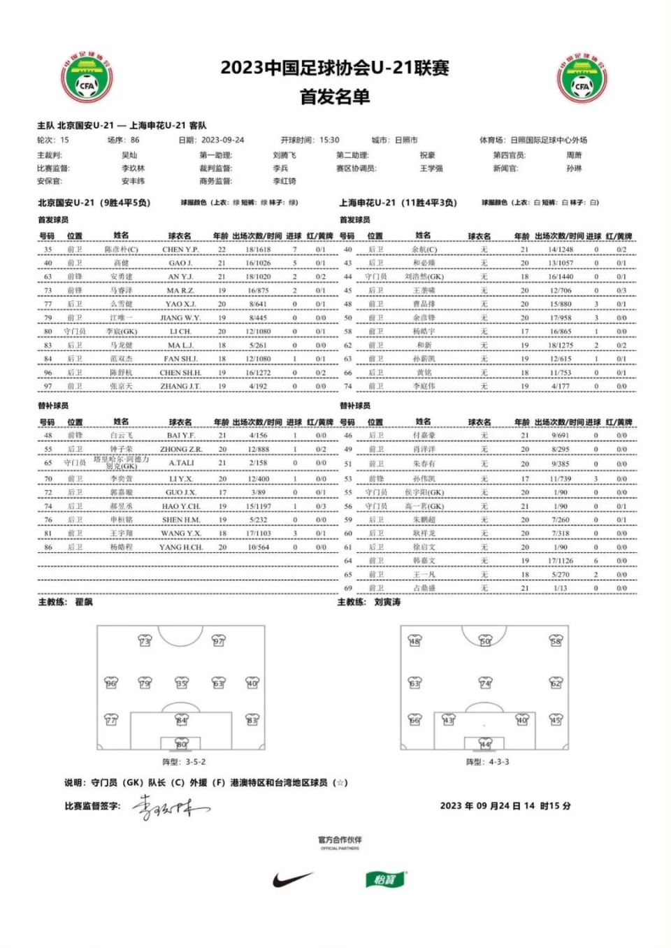启程2023·U21联赛｜第15轮:和新远射破门 上海申花U21 1-1北京国安U21_腾讯新闻