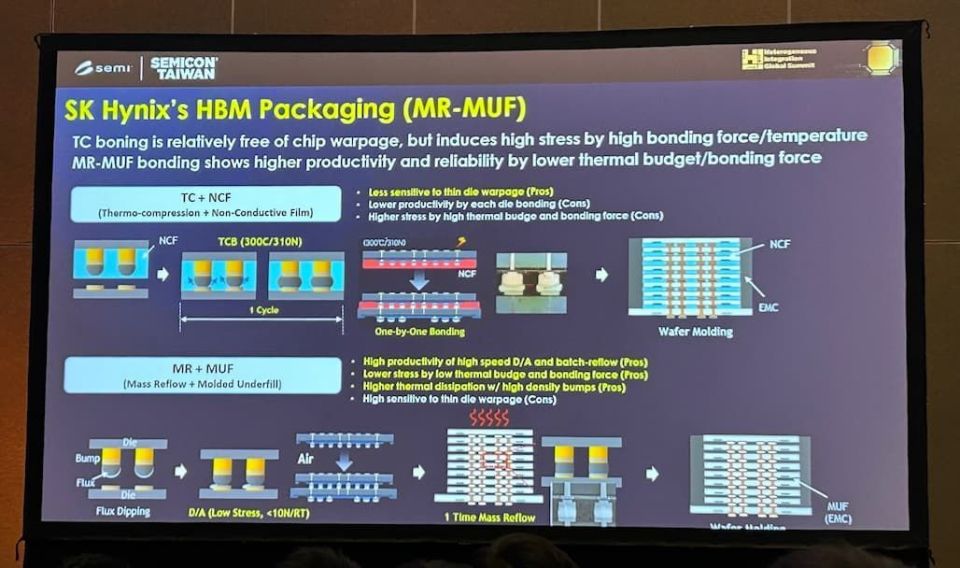SK 海力士突破 HBM 堆叠层数限制，MR-MUF 和混合键合封装两手抓_腾讯新闻