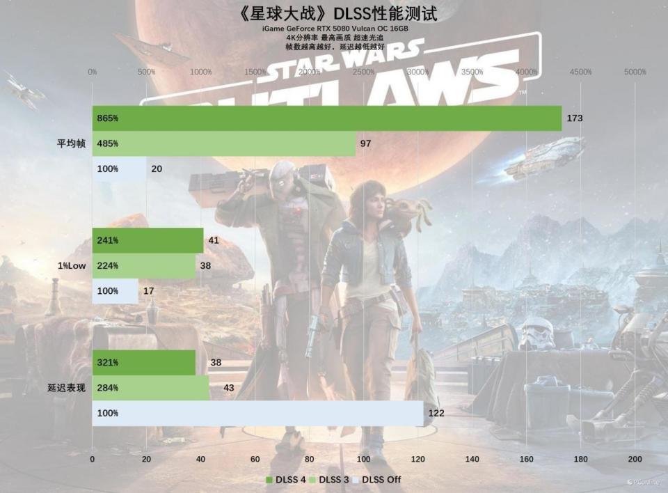 性能猛兽降临！iGame GeForce RTX 5080 Vulcan OC 16GB火神深度剖析_腾讯新闻