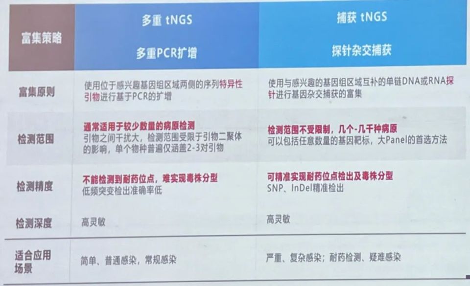 施毅教授：mNGS 报告低序列数病原体是感染吗？_腾讯新闻