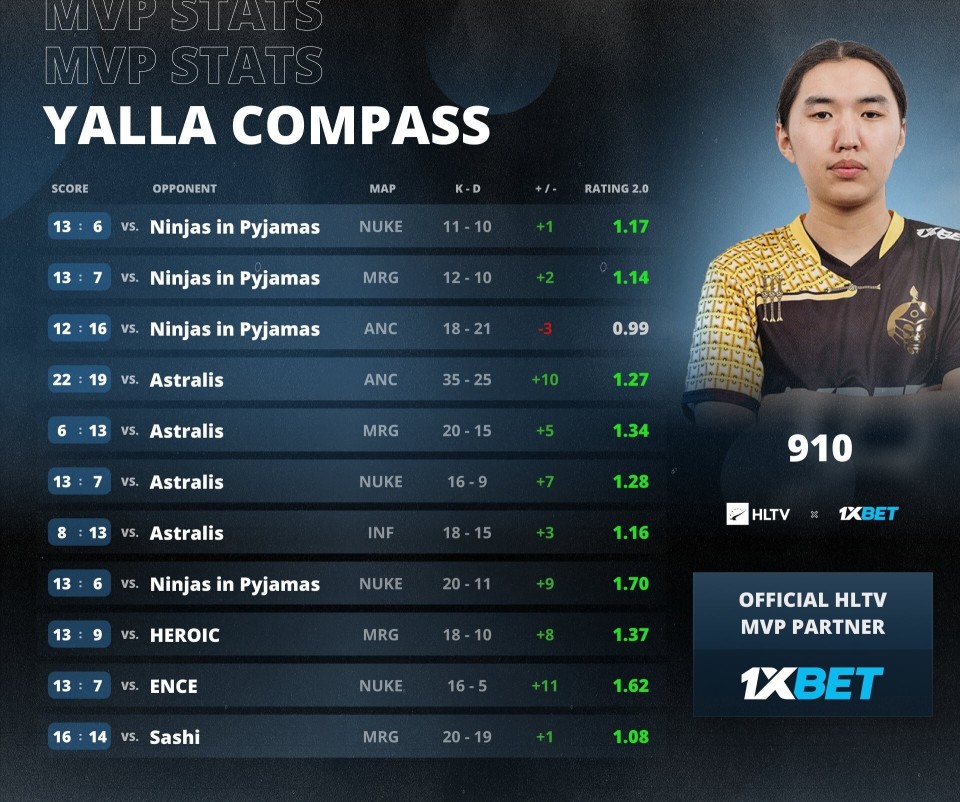 亚洲CS之光！蒙古2-1NIP，时隔14年再有亚洲队伍夺S级赛事冠军_腾讯新闻