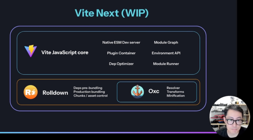 Vite 6.0 发布了，但开发人员仍在等待由 Rust 驱动的流行构建工具的未来_腾讯新闻