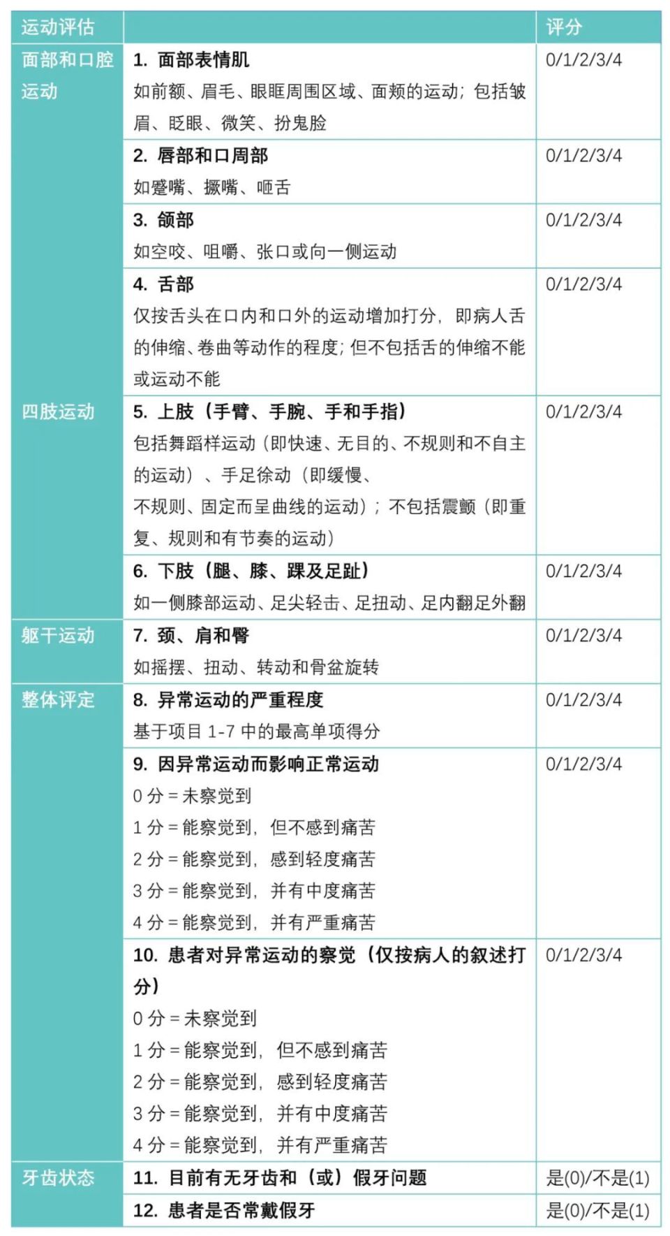 TD到底“长啥样”？如何判断患者是否患有TD？_腾讯新闻