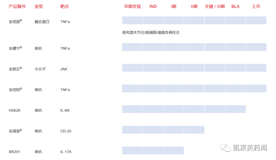 国内首款LIV-1 ADC迎来里程碑！博锐生物BRY812完成I期临床首例给药_腾讯新闻