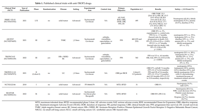 Cancers | 解锁 Trop-2 的潜力：Trop-2 在癌症中的作用及抗 Trop-2 治疗策略的研究进展_腾讯新闻