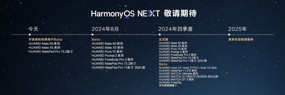 华为纯血鸿蒙HarmonyOS NEXT适配机型公布_腾讯新闻