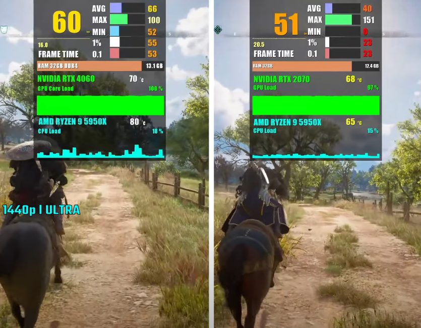 RTX 2070 VS RTX 4060，游戏性能差距有多大，值得升级吗？_腾讯新闻