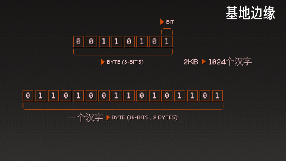 马里奥仅40KB？背后其实是任天堂的大智慧_腾讯新闻
