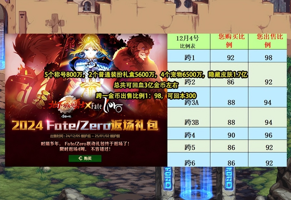DNF：fate/zero道具物价汇总！隐藏皮肤1.7亿，200就能拉满一轮_腾讯新闻