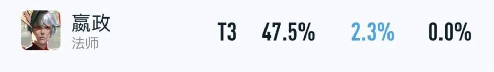 S37新赛季提前开启：5位英雄重做，T0超标怪削到动脉，吕布终于起飞！_腾讯新闻