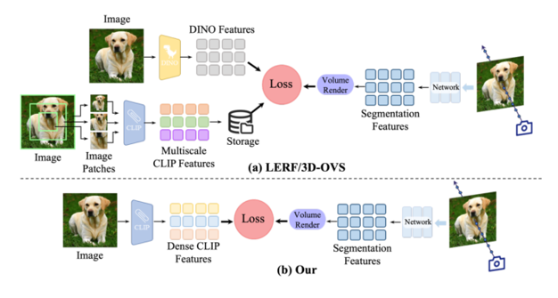 特斯联3D场景理解研究获新突破，IEEE T-PAMI收录_腾讯新闻