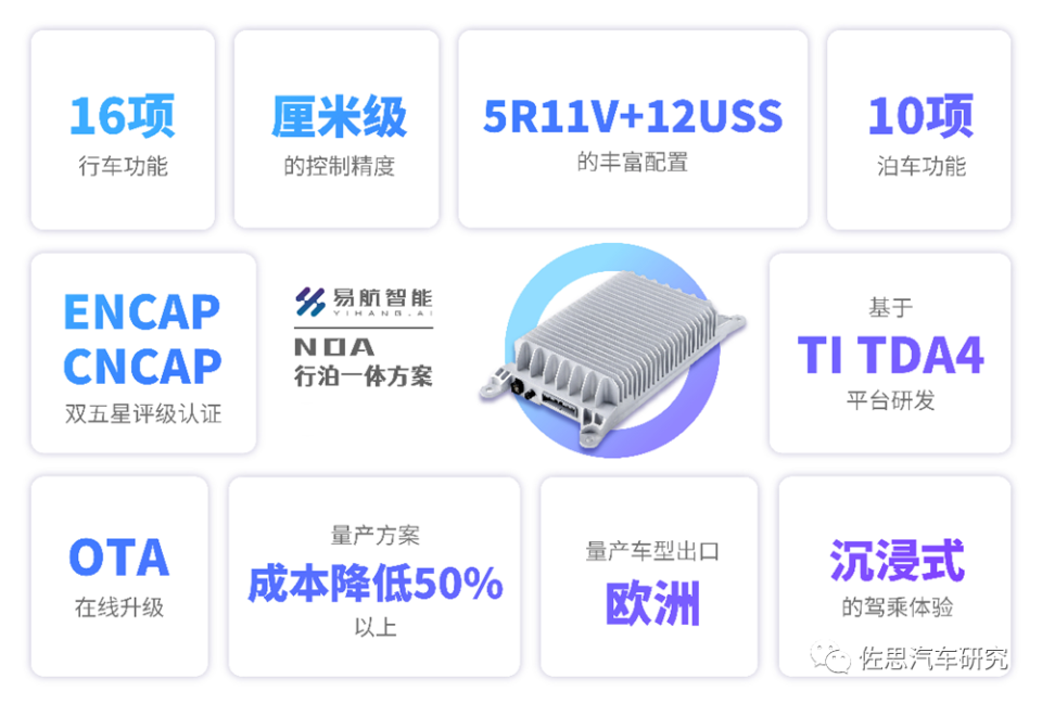 领航辅助驾驶（NOA）研究：城市NOA势不可挡，未来如何落地？_腾讯新闻