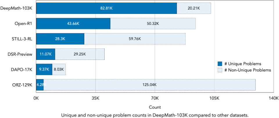 103K「硬核」题，让大模型突破数学推理瓶颈_腾讯新闻