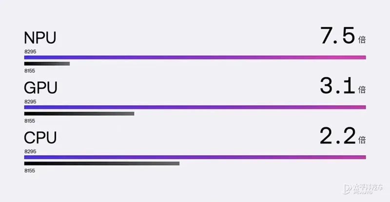 8295芯片凭啥让车企疯抢？ 比8155强多少？更强大/更智能/更安全_腾讯新闻